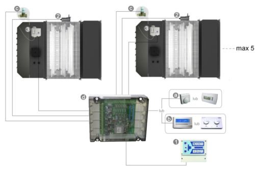 Układ rozdzielający BUFOR